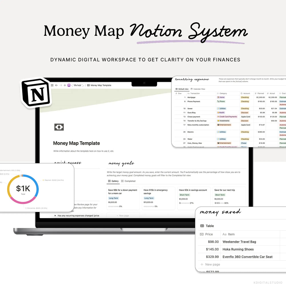 Money Map Notion System – KDigitalStudio